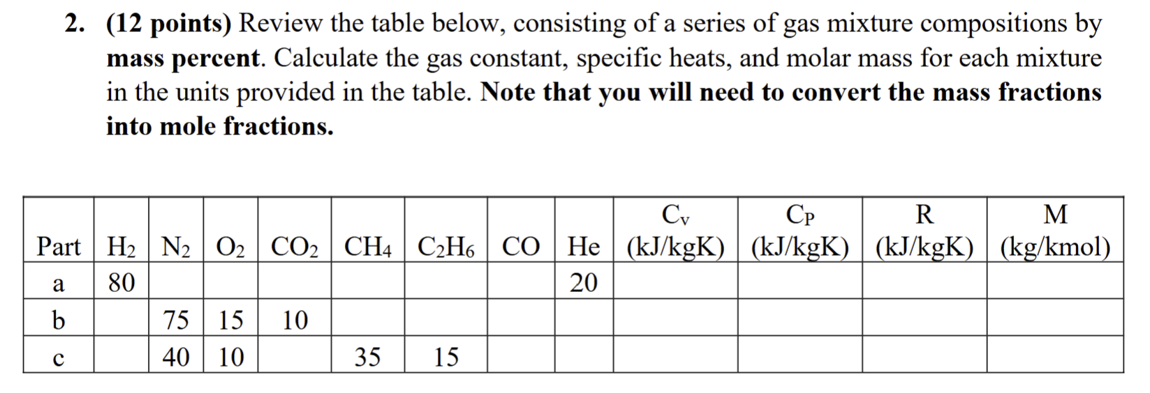 Solved 2. (12 ﻿points) ﻿Review the table below, consisting | Chegg.com