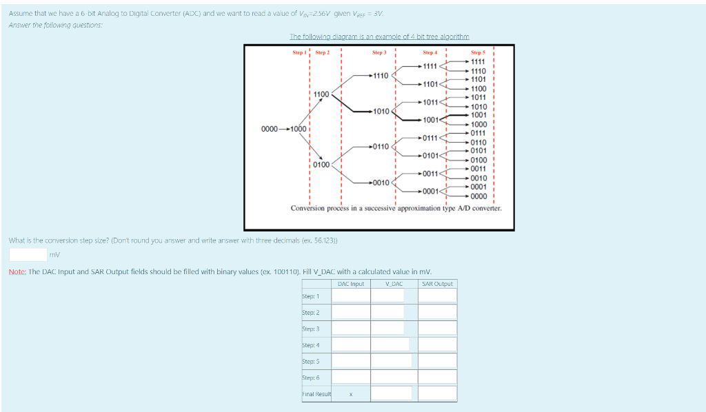 question reads: Assume that we have a 6-bit Analog | Chegg.com