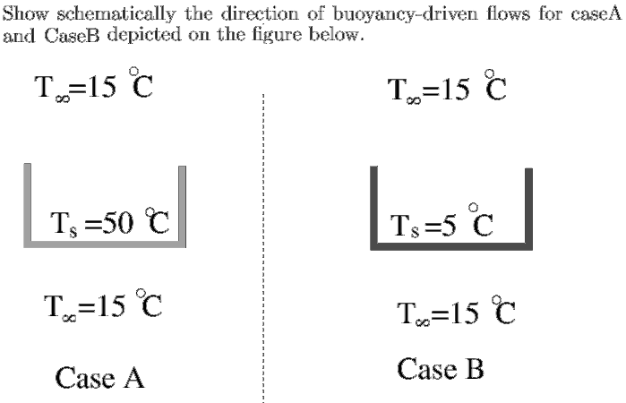 Solved Show schematically the direction of buoyancy-driven | Chegg.com