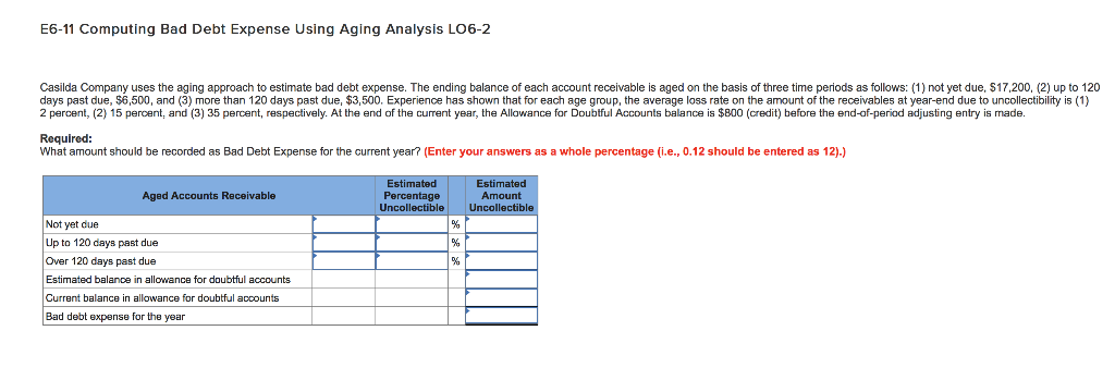 Solved E6-11 Computing Bad Debt Expense using Aging Analysis | Chegg.com