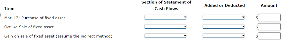 Solved Reporting Land Transactions on Statement of Cash | Chegg.com