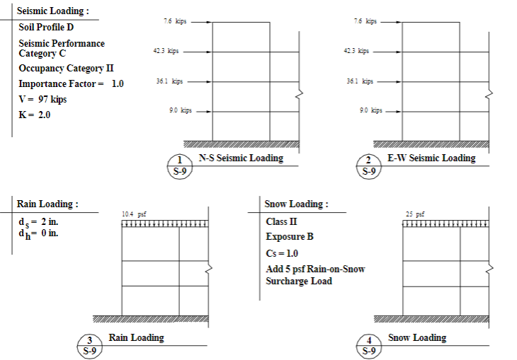Solved Calculate total wind loads per each floor and compare | Chegg.com