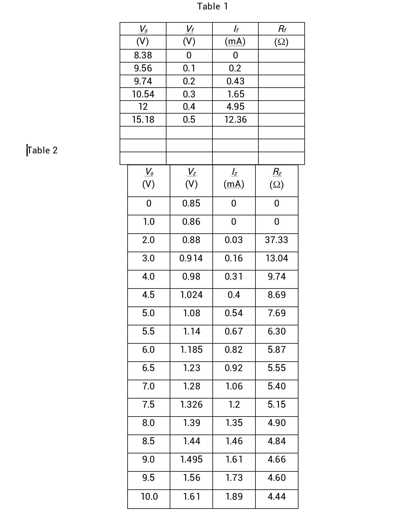 valuation of Experimental Results: 1. Current-Voltage | Chegg.com