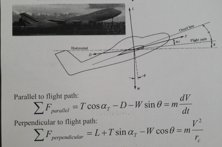 Solved ord line Flight path Horizontal Parallel to flight | Chegg.com