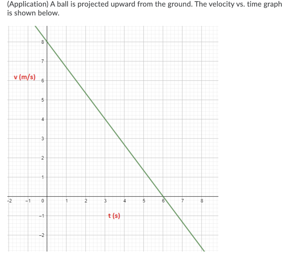 Solved (Application) A ball is projected upward from the | Chegg.com