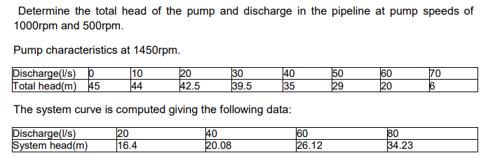 Solved Determine the total head of the pump and discharge in | Chegg.com