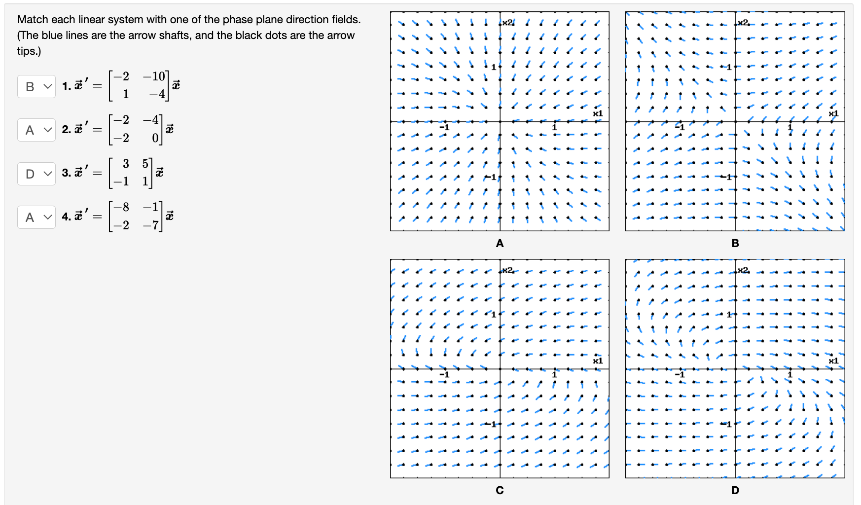 Solved Match each linear system with one of the phase plane | Chegg.com