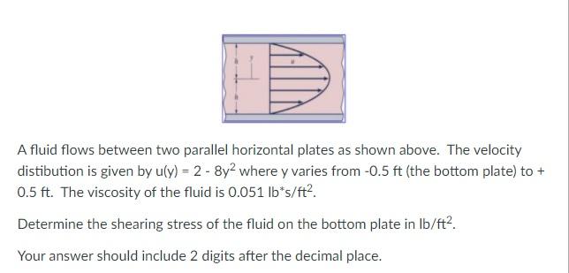 Solved Afluid flows between two parallel horizontal plates | Chegg.com