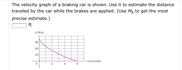 Solved The velocity graph of a braking car is shown. Use it | Chegg.com