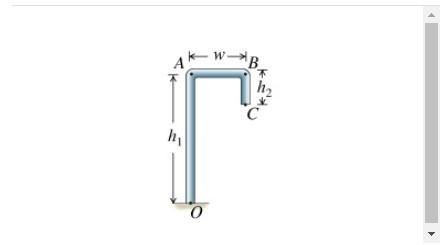 Solved Learning Goal: To apply the scalar formulation of the | Chegg.com