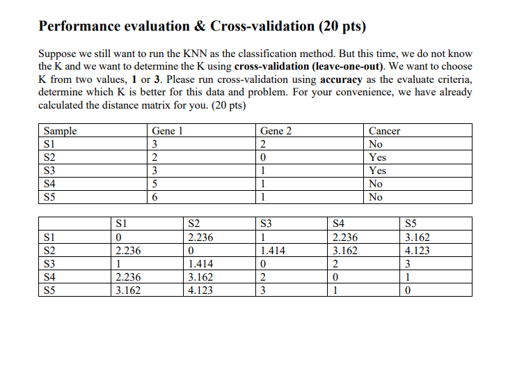Solved Performance evaluation \& Cross-validation (20 pts) | Chegg.com
