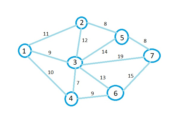 Solved Given the above figure find the shortest route from | Chegg.com