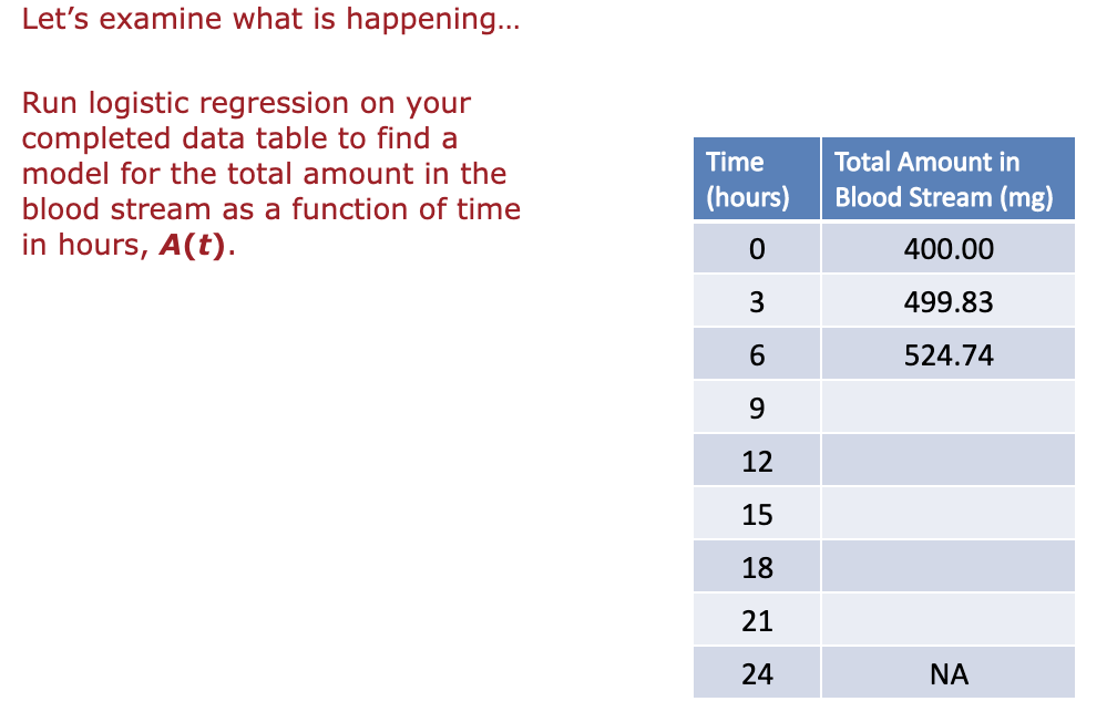 Solved Let's examine what is happening... Run logistic | Chegg.com