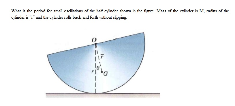 Solved Why restoring torque in this problem is equal to | Chegg.com