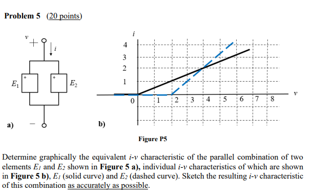 Solved Problem 5 (20 points) rigure rs Determine graphically | Chegg.com