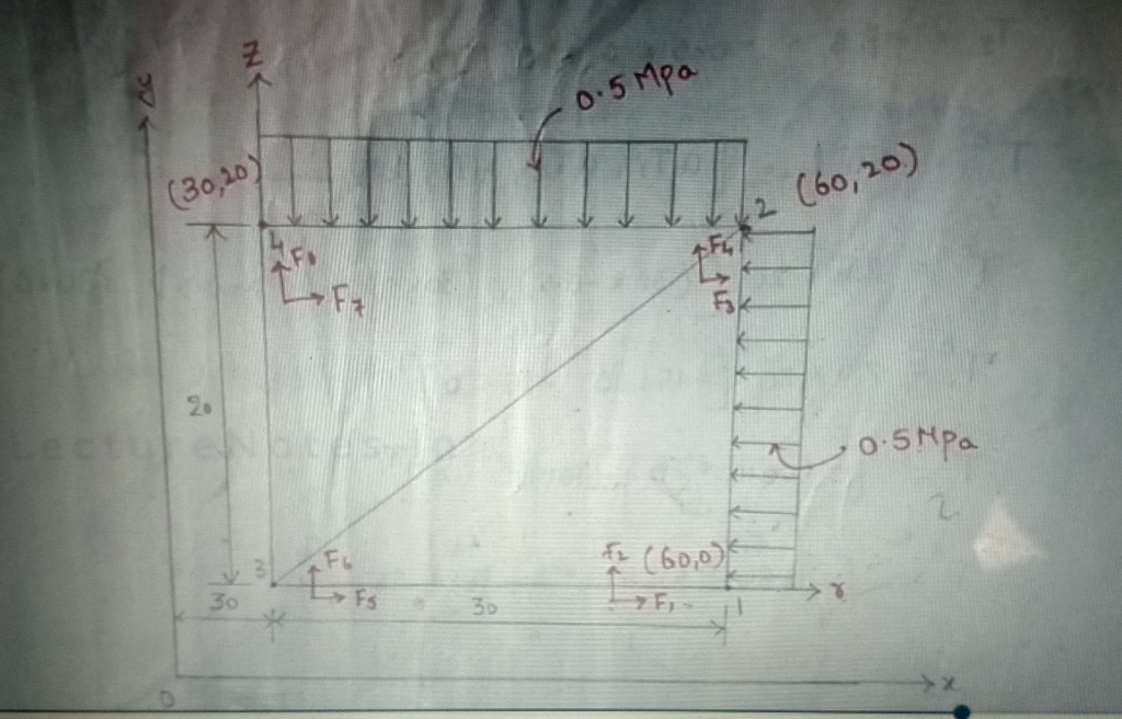Solved determine the equivalent point load by using finite | Chegg.com