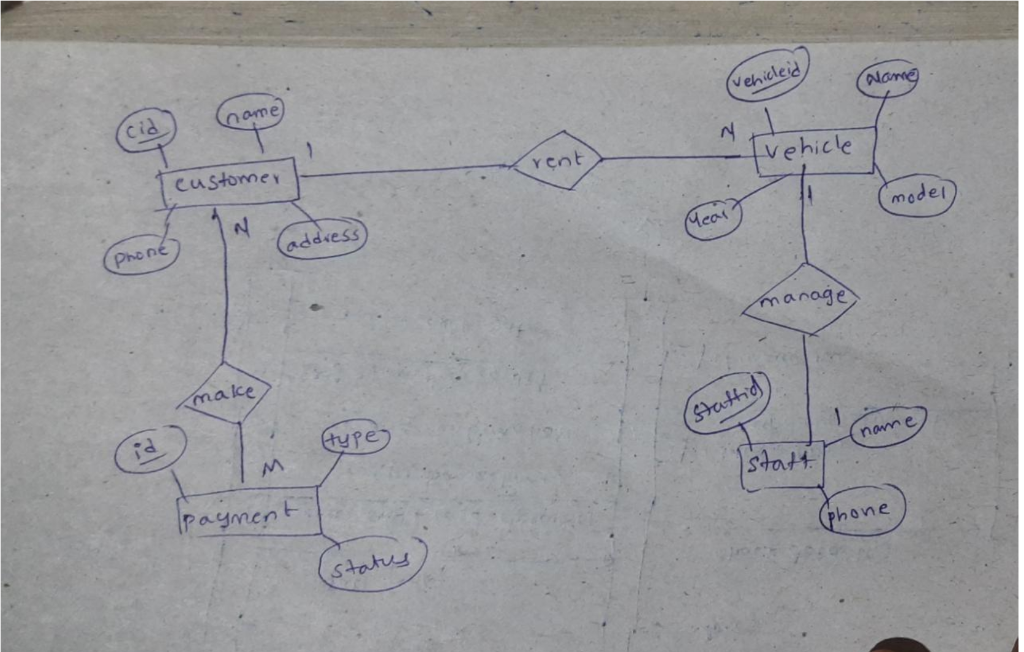 Solved TOPIC :- CAR RENTAL DBMS. BELOW IS THE QUESTION AND | Chegg.com