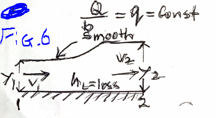 Solved 6. Water flows in a rectangular channel with a flow | Chegg.com