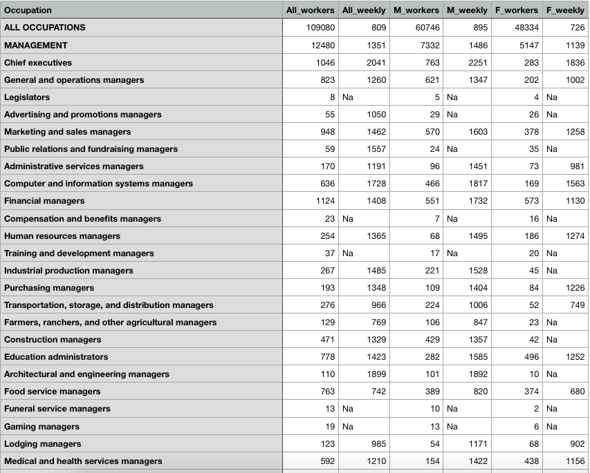 Python 3 Notebook help with Pandas and Data Analysis, | Chegg.com