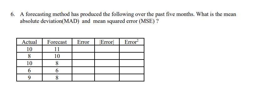 Solved 6. A forecasting method has produced the following | Chegg.com