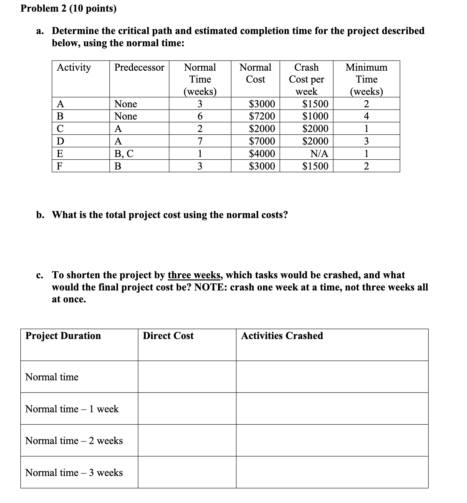 Solved Problem 2 (10 ﻿points)a. ﻿Determine the critical path | Chegg.com