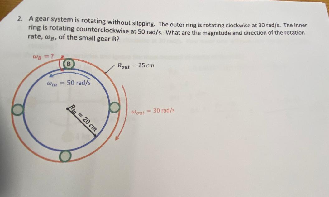 Solved A gear system is rotating without slipping. The outer | Chegg.com