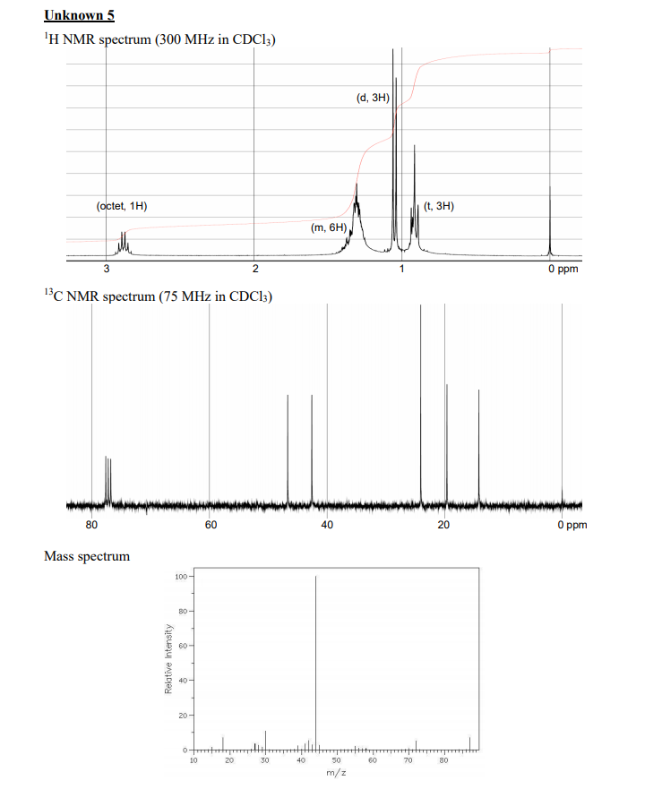 Solved Please follow the directions. Fill out the charts | Chegg.com