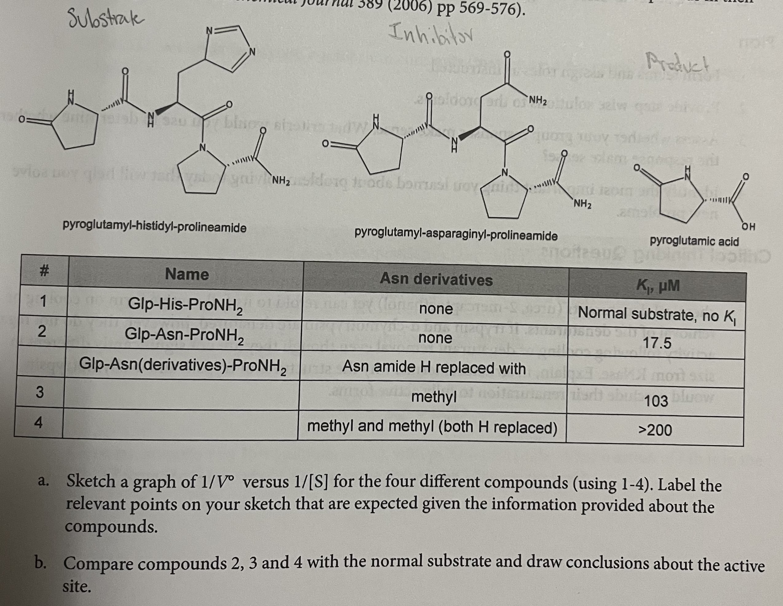Substrak pyroglutamyl-histidyl-prolineamide | Chegg.com
