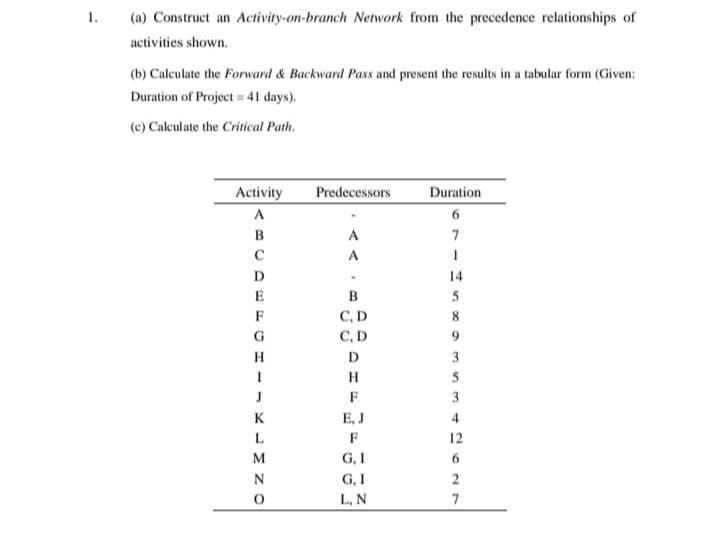 Solved (a) Construct an Activity-on-branch Network from the | Chegg.com