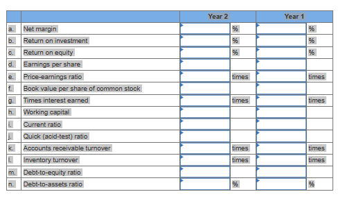 Solved The following financial statements apply to Baird | Chegg.com