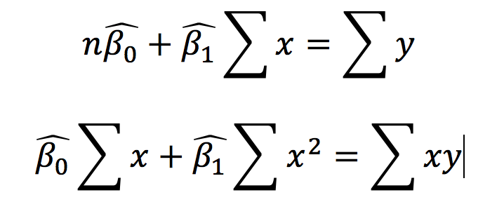 Solved normal equations for a least-squares line may be | Chegg.com