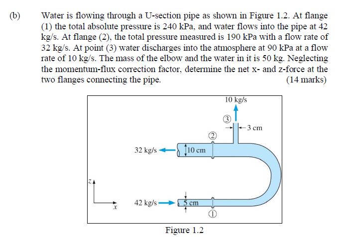 Solved (b) Water is flowing through a U-section pipe as | Chegg.com