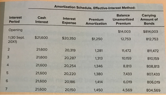 Solved A13-11 Bond Issued Between Interest Dates: Return to | Chegg.com