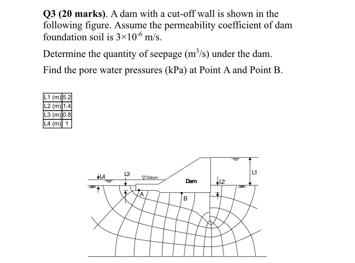 Solved Q3 (20 marks). A dam with a cut-off wall is shown in | Chegg.com