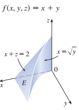 Solved Express the triple integral as an iterated integral | Chegg.com
