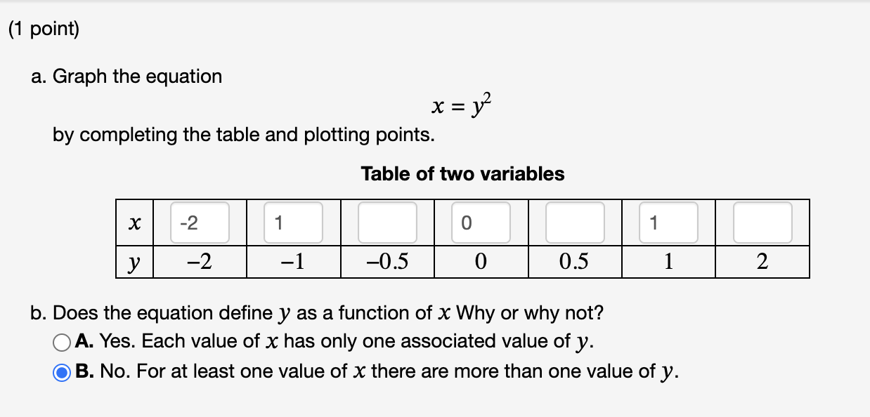 Solved (1 ﻿point)a. ﻿Graph the equationx=y2by completing the | Chegg.com