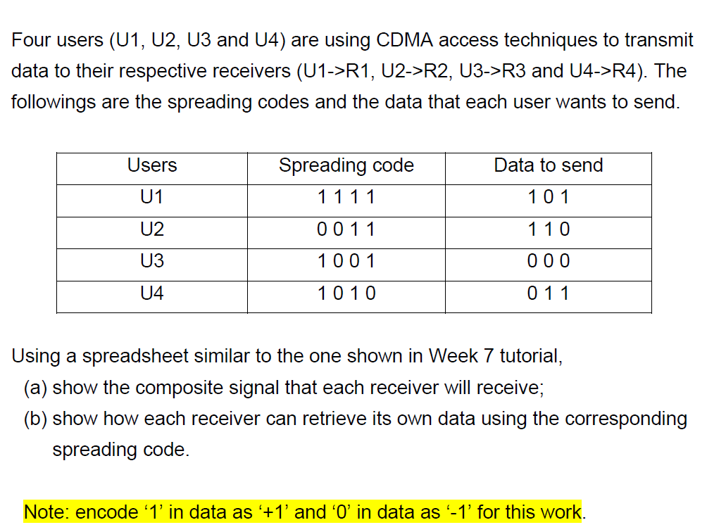 Four users (U1, U2, U3 and U4) are using CDMA access | Chegg.com