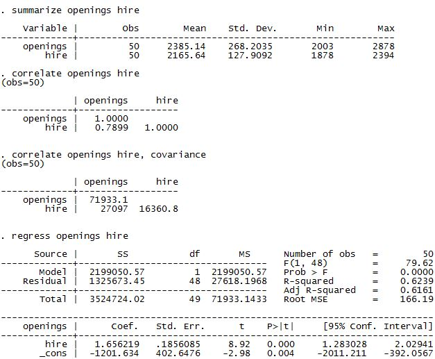 Solved Std. Dev. Min Max 50 268.2035 127.9092 2003 1878 2394 | Chegg.com