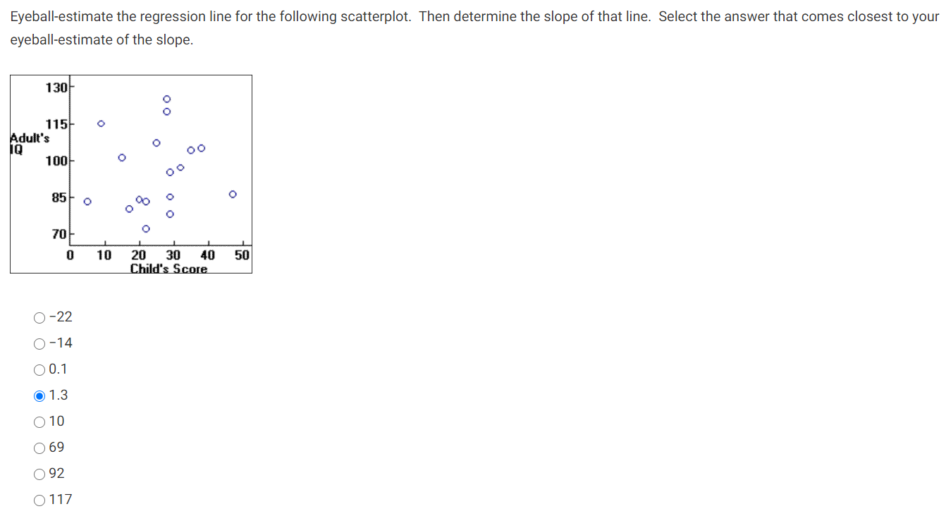 Solved Eyeball-estimate the regression line for the | Chegg.com