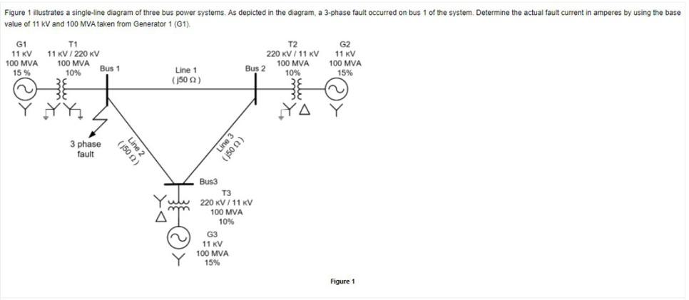 Solved Figure 1 illustrates a single-line diagram of three | Chegg.com