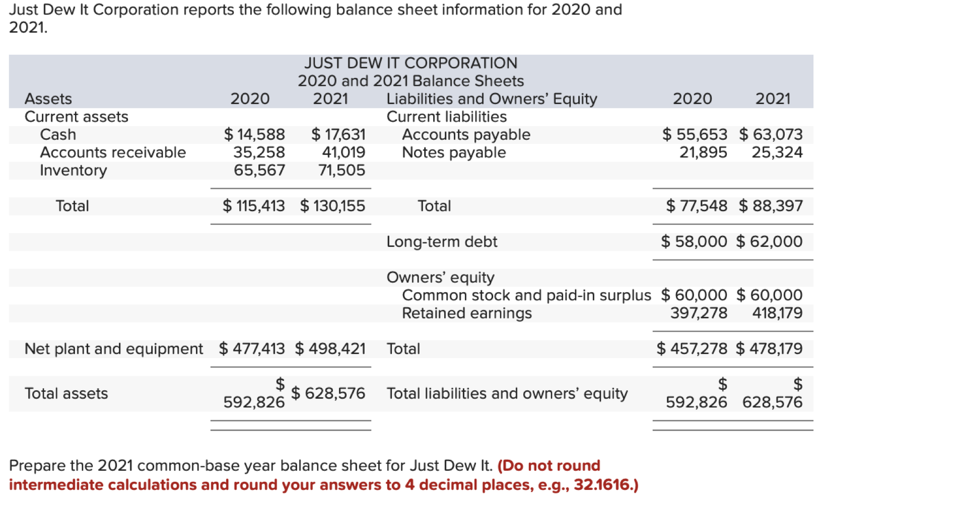 Solved Just Dew It Corporation reports the following balance | Chegg.com