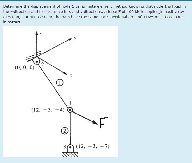 Solved Determine the displacement of node 1 using finite | Chegg.com