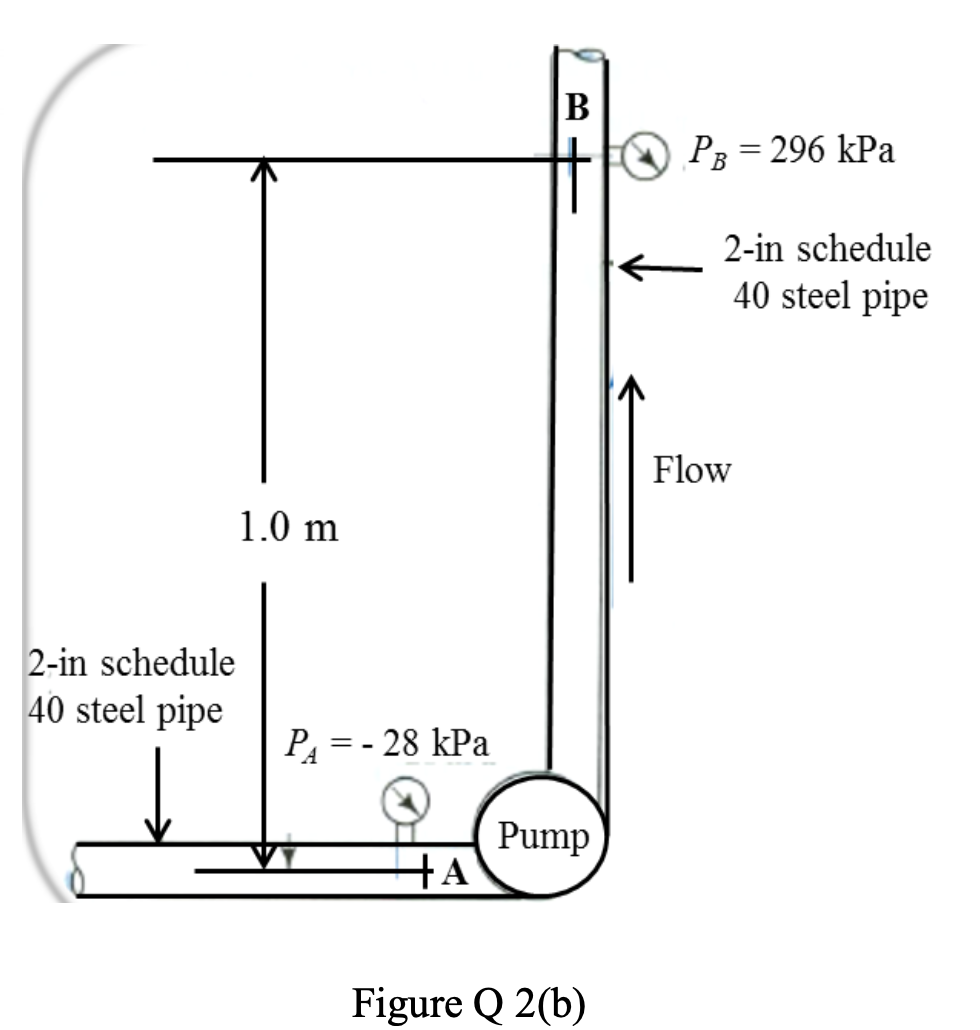 Solved The volume flow rate through the pump shown in Figure | Chegg.com
