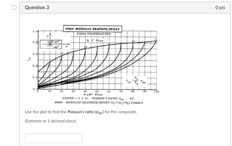 Solved CFU 2 Carpet plots are applicable for a "lay-up" such | Chegg.com