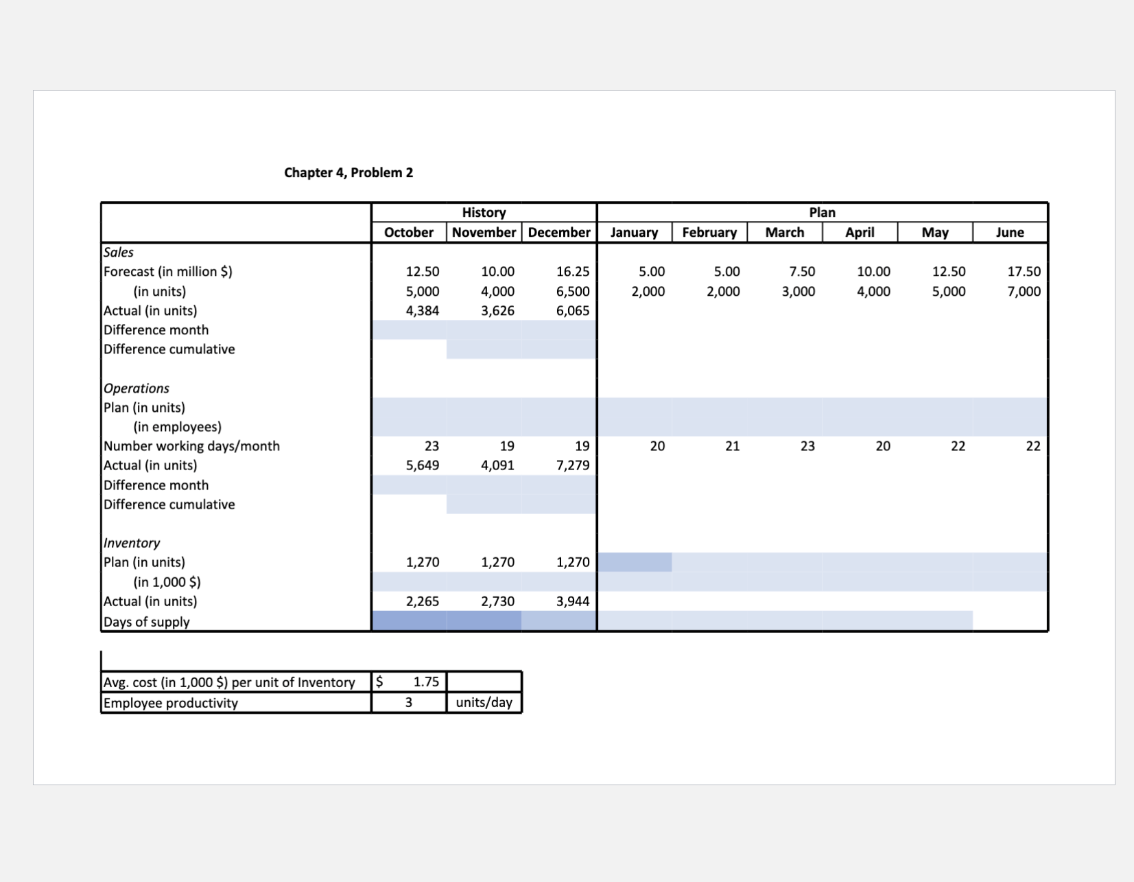 Solved Again, consider the company and the attached template | Chegg.com