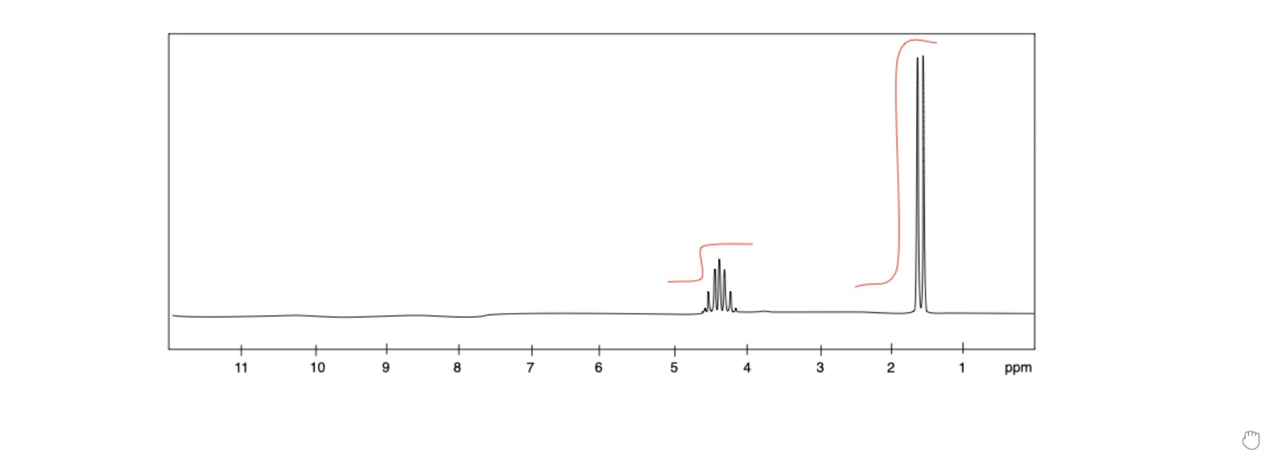 Solved A1H NMR spectrum is shown for a molecule with the | Chegg.com