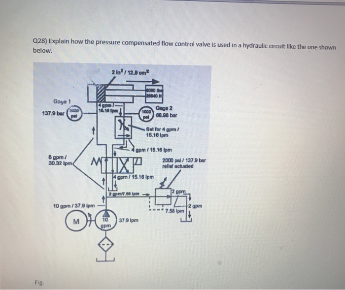 Solved 028) Explain how below. the pressure compensated flow | Chegg.com