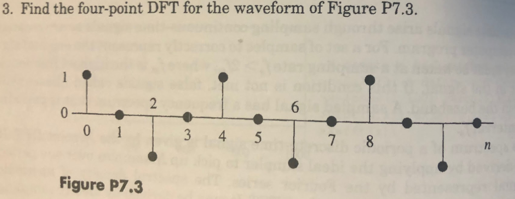 Solved 3. Find the four-point DFT for the waveform of Figure | Chegg.com