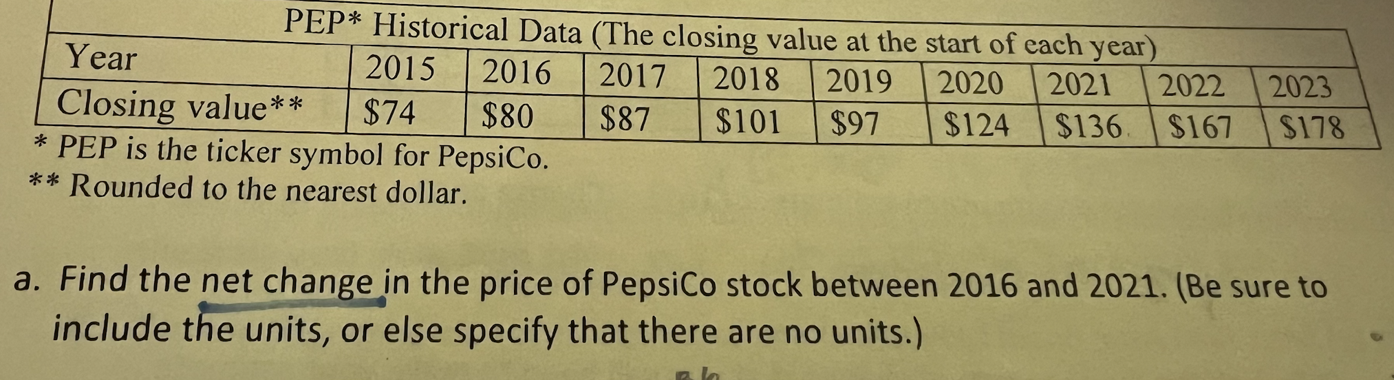 Solved part a: find the net change of stock between 2016 and | Chegg.com