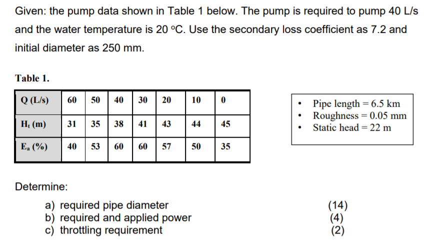 Solved Given: the pump data shown in Table 1 below. The pump | Chegg.com